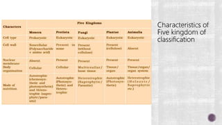 Biological Classification Part - I | PPT