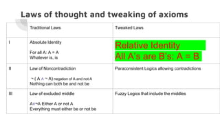 Biological contingent identity and transient autonomy | PPTX