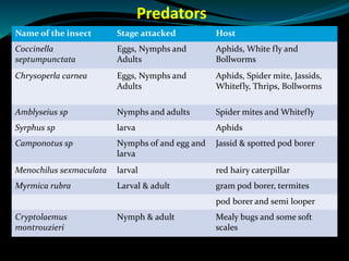 Biological control | PPT