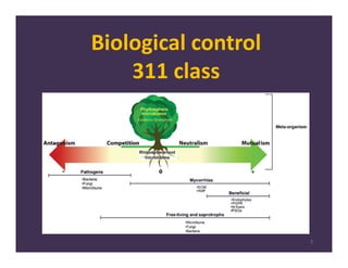 Biological Control: A Natural Approach to Pest Management | PDF