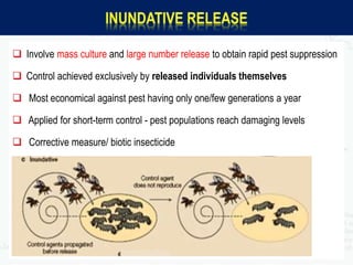Biological control by augmentation | PPTX