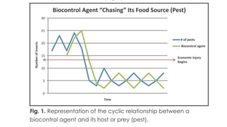 Biological control & its strategies | PPTX