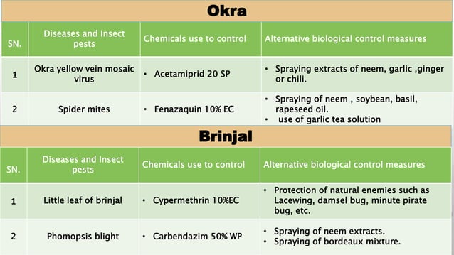 Chemical and alternative biological control measures for various ...