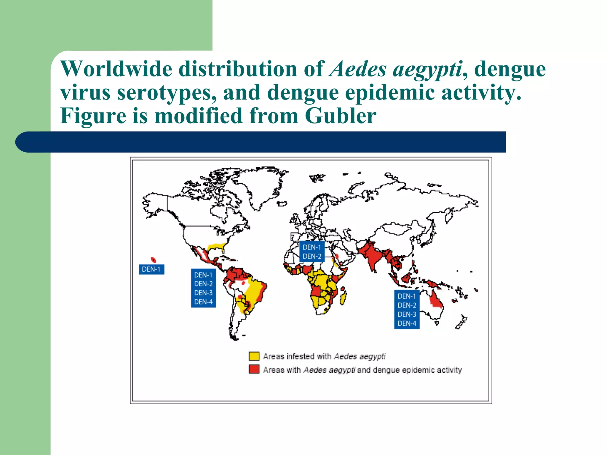 Biological control of dengue | PPT