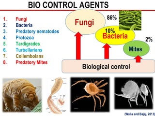 BIOLOGICAL CONTROL OF NEMATODES-SSNAIK TNAU | PPT