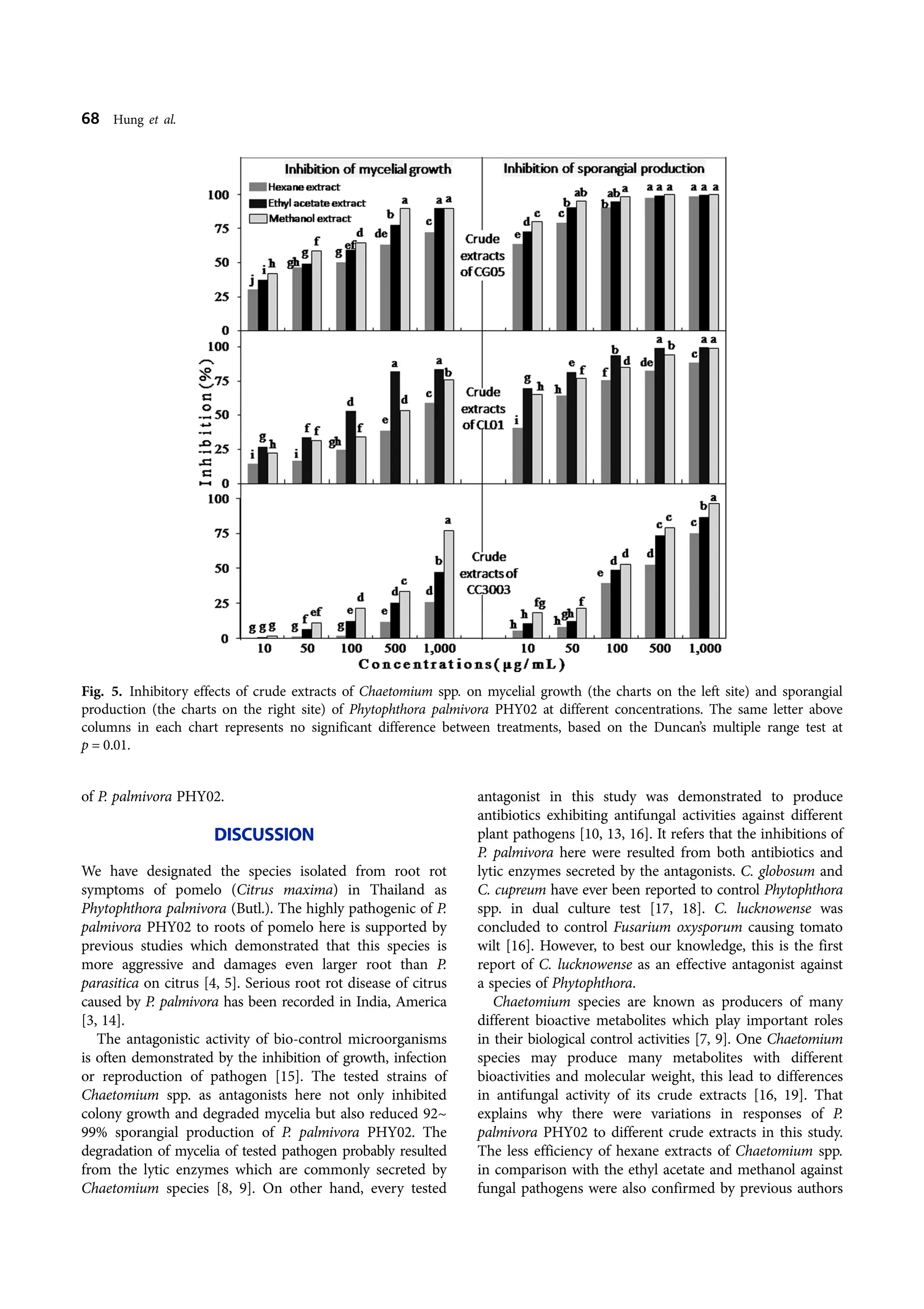 Biological control of phytophthora | PDF