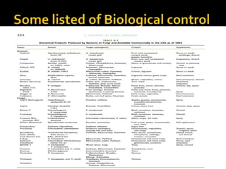 Biological_Control_of_Plant_Pathogens_by.pptx