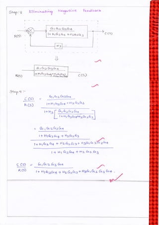 Biological control systems - System Concepts-Mathankumar.S, VMKVEC ...