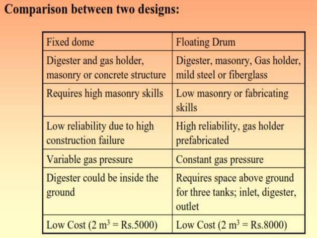 Biological conversion | PPTX | Science