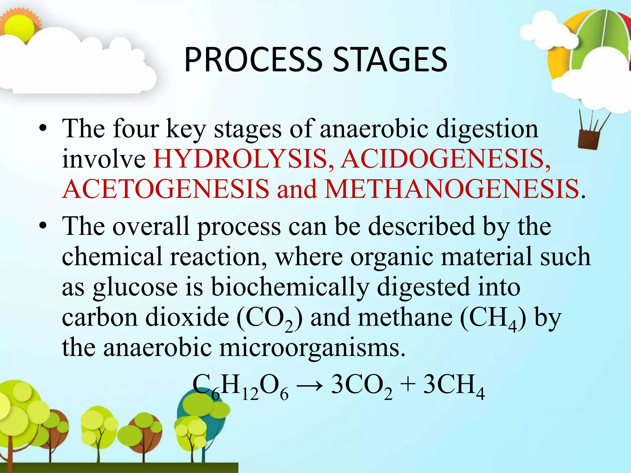 Biological conversion | PPT