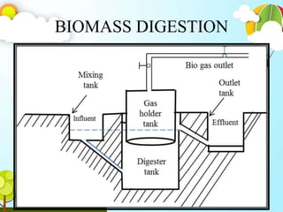 Biological conversion | PPT