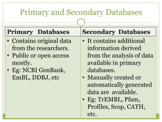 Biological database....pptx