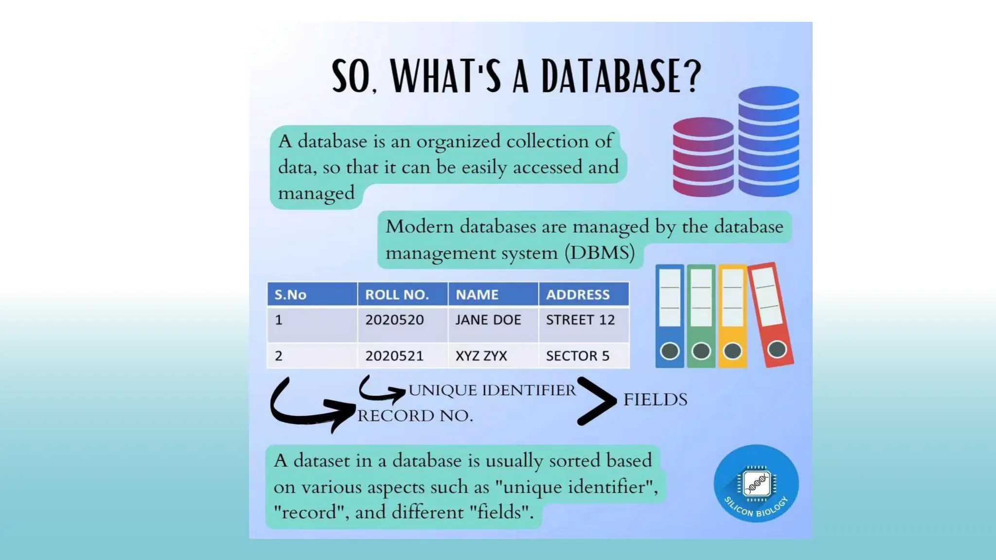 BIOLOGICAL DATABASE AND ITS TYPES,IMPORTANCE OF BIOLOGICAL DATABASE | PDF