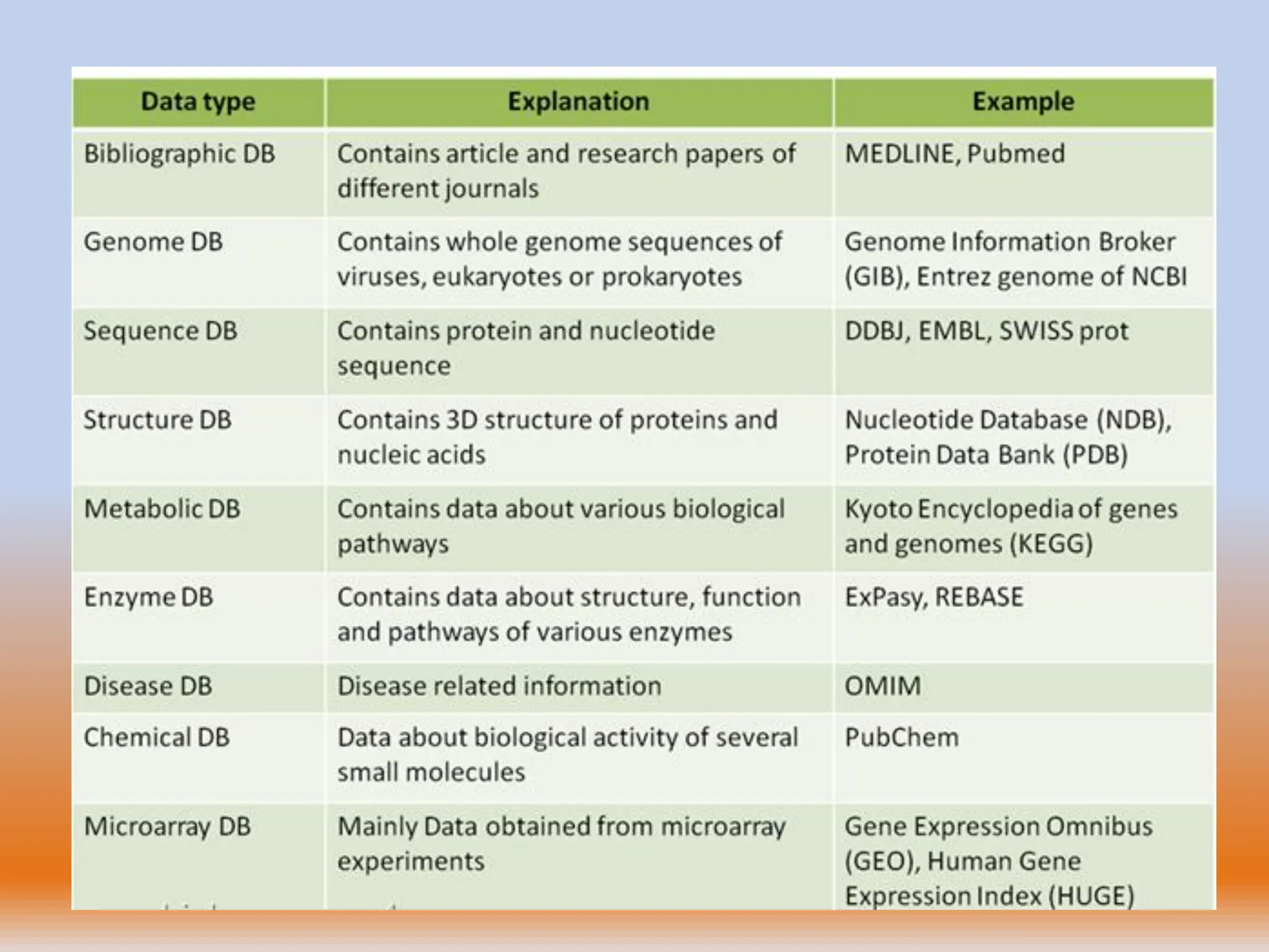 Biological Database (1)pptxpdfpdfpdf.pdf
