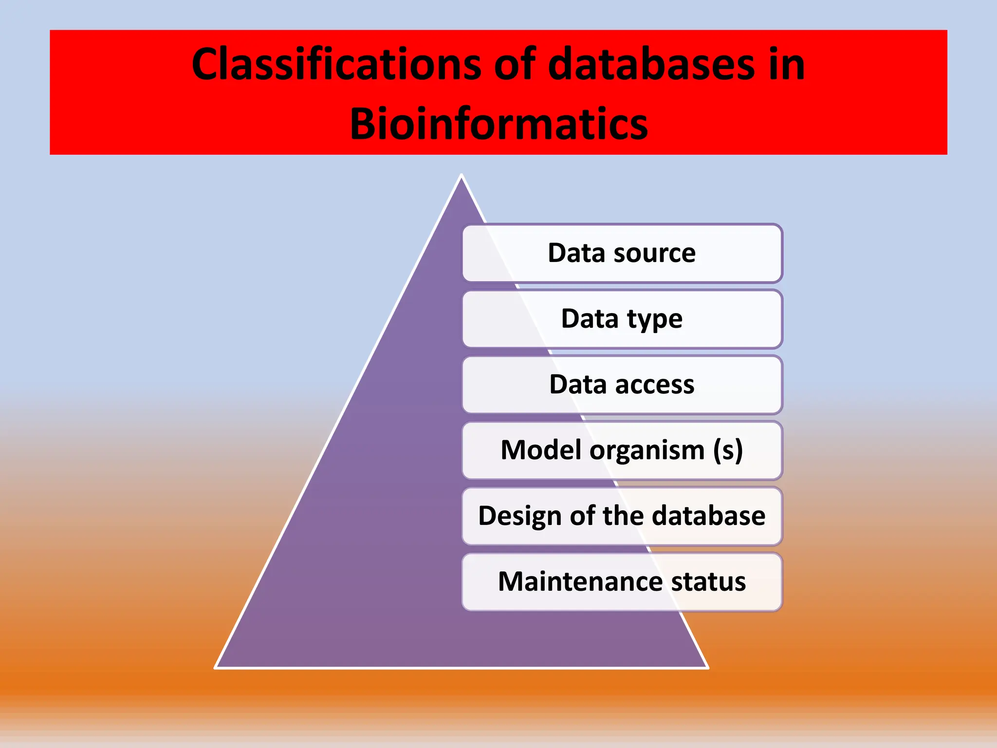 Biological Database (1)pptxpdfpdfpdf.pdf