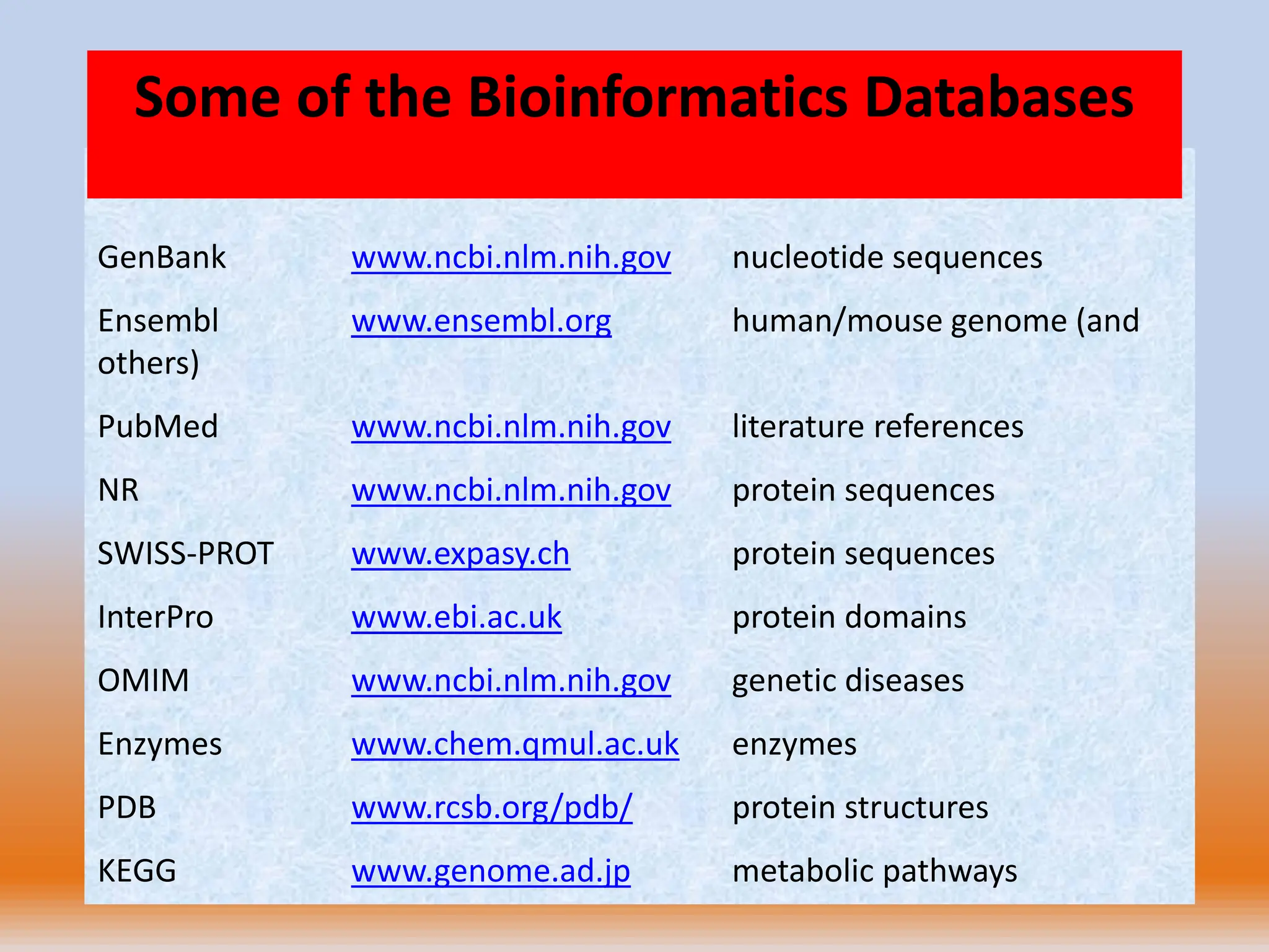 Biological Database (1)pptxpdfpdfpdf.pdf