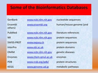 Biological Database (1)pptxpdfpdfpdf.pdf