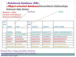 Biological database by kk sahu | PPTX