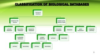 Biological databases | PPT