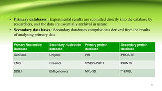 Biological databases | PPT