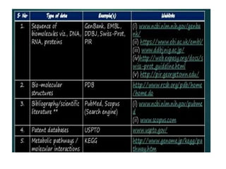Biological data bioinformatics | PPTX