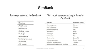 Biological Data Retr bioinformatics.pptx