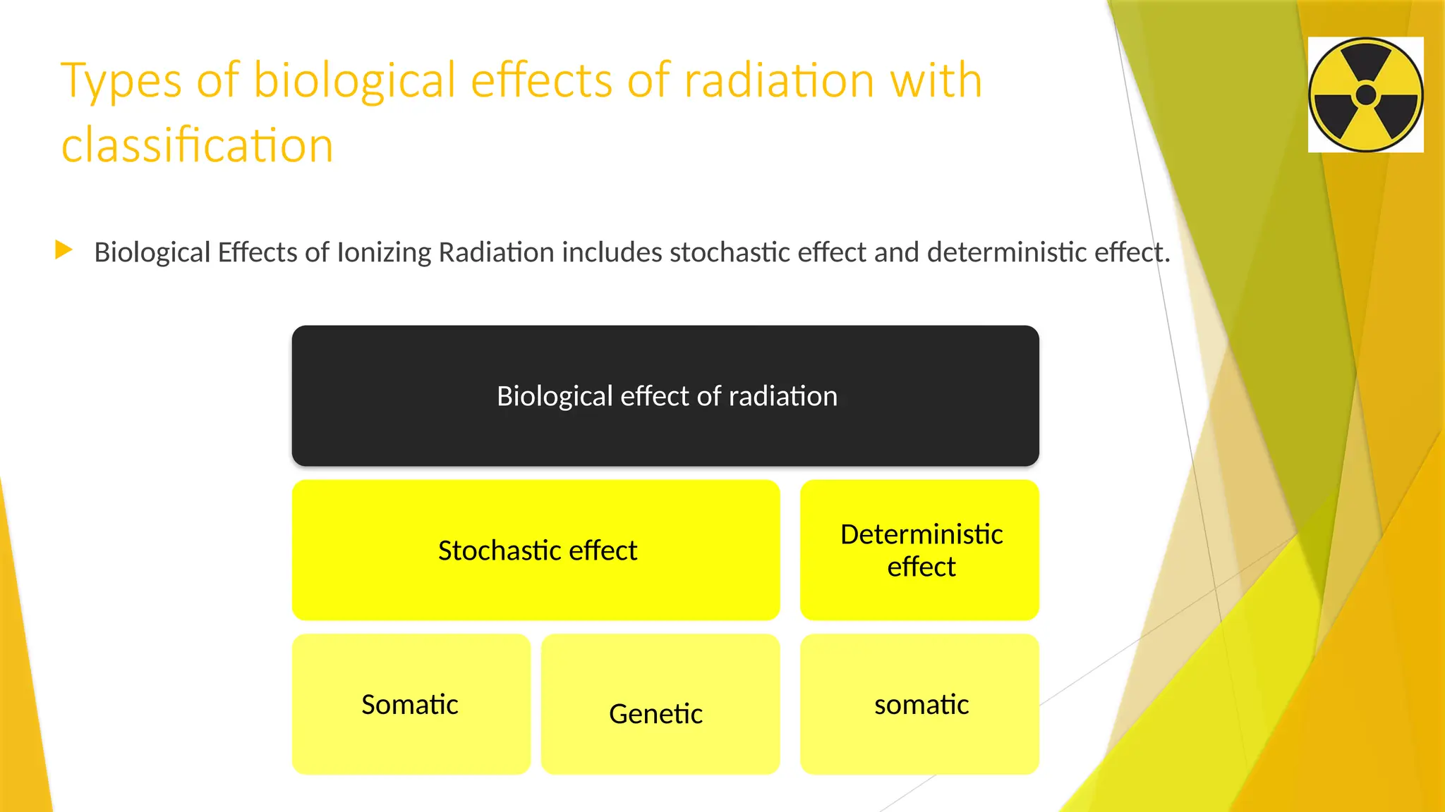 Radiobiology: Biological effect of radiation.pptx