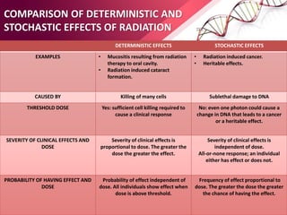 Biological effects of radiation | PPT