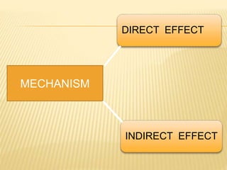 Biological effects of radiation | PPTX