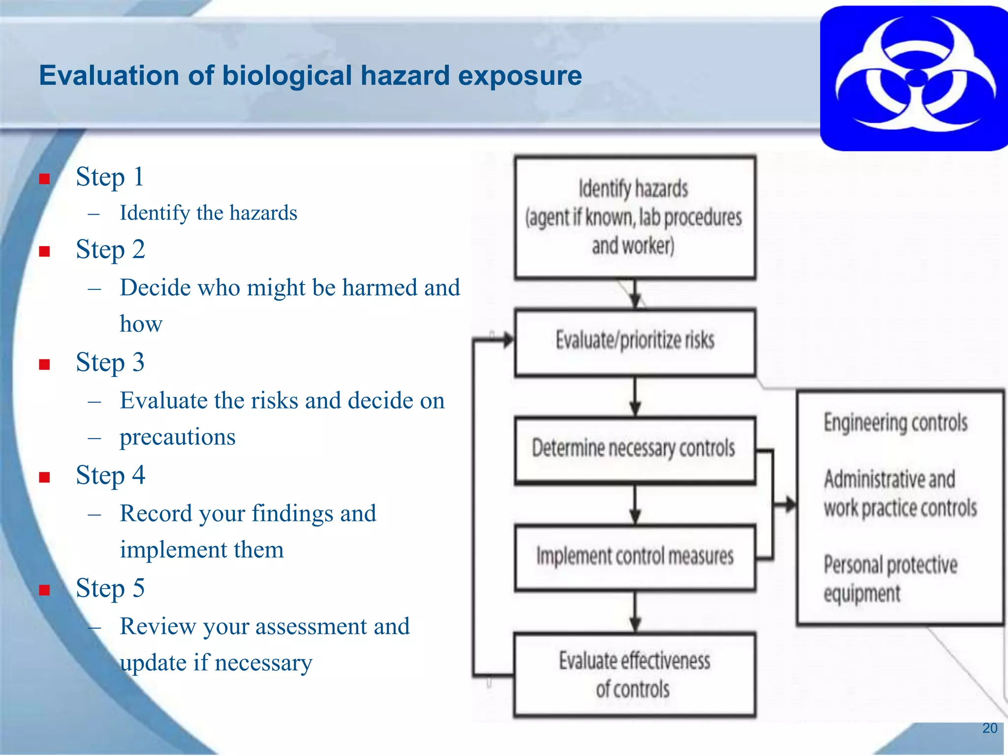 Biological hazard | PPTX