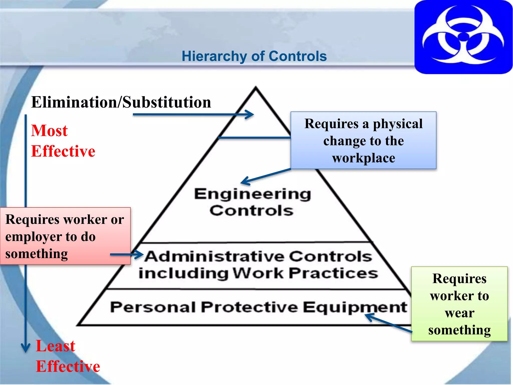 Biological hazard | PPTX