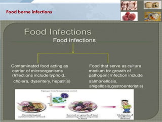 Biological hazard | PPTX