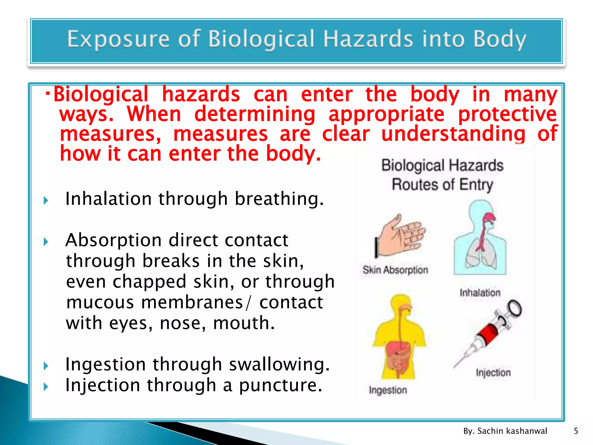 BIOLOGICAL_HAZARDOUS.pptx