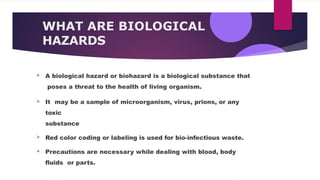 BIOLOGICAL HAZARDS in BIOLOGY PPT G. 7 & 8.pptx