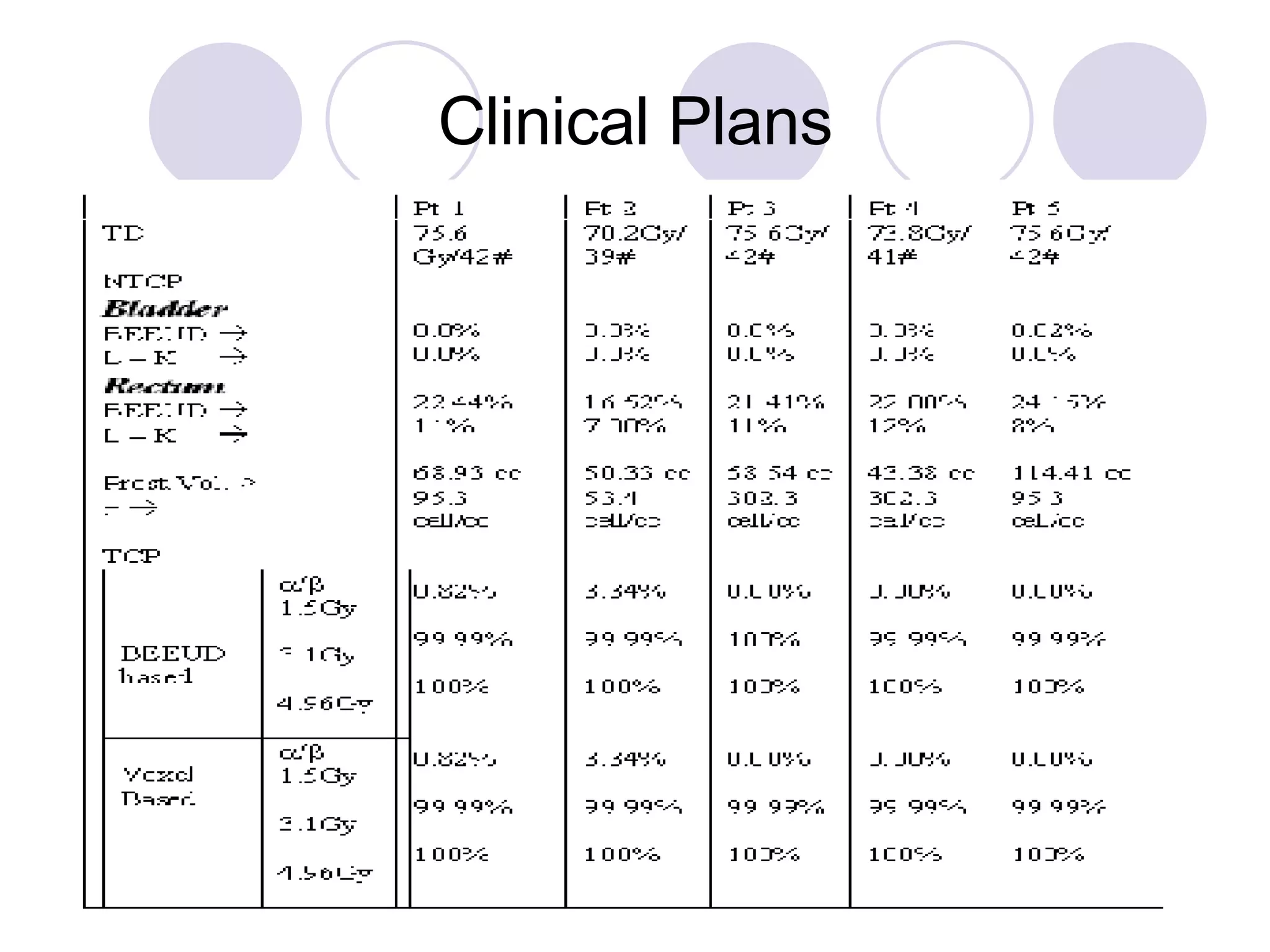 Biologically Effective Equivalent Uniform Dose to compute Tumor Control ...