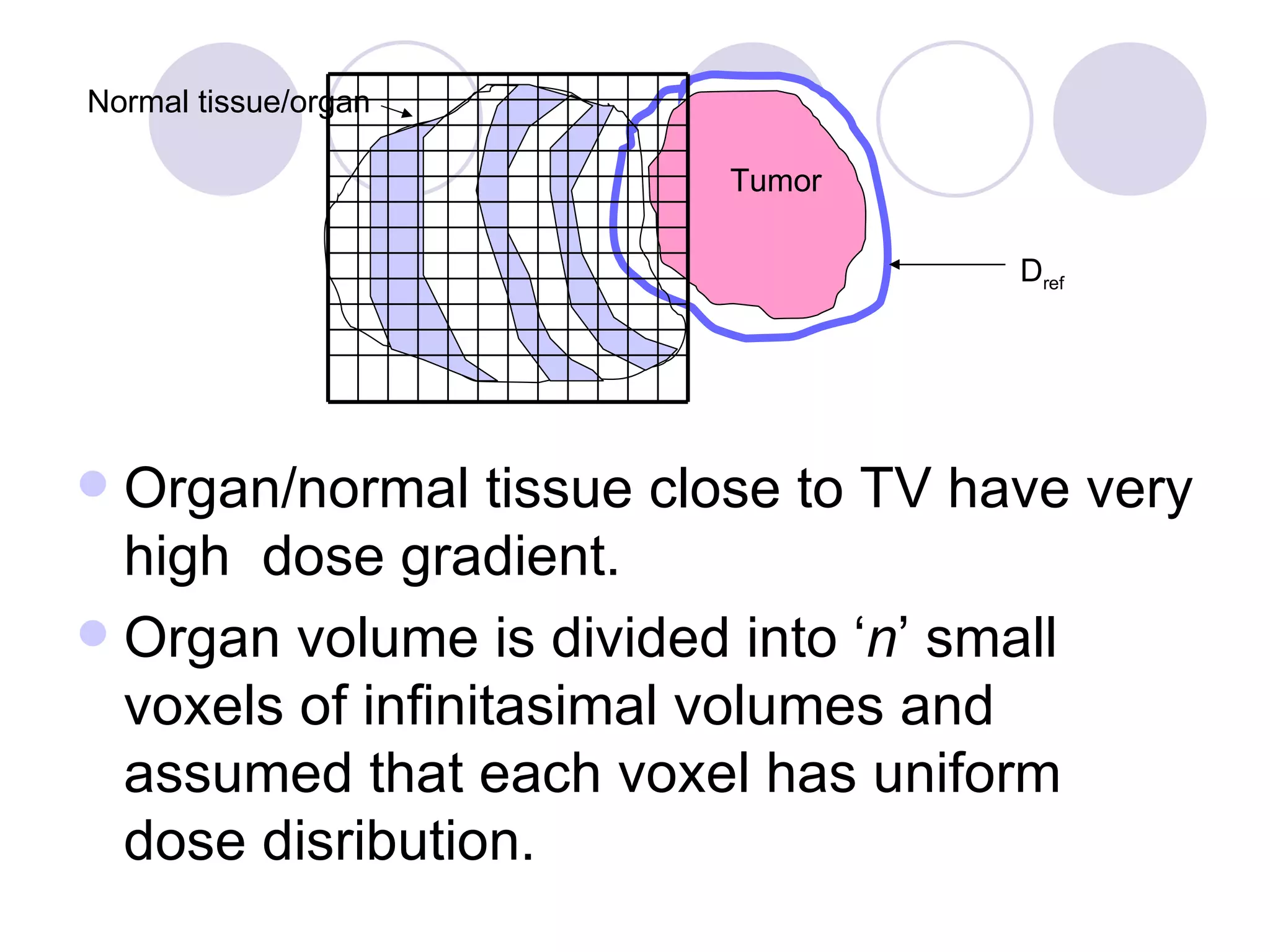 Biologically Effective Equivalent Uniform Dose to compute Tumor Control ...