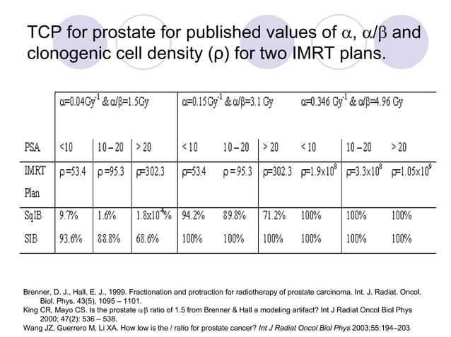 Biologically Effective Equivalent Uniform Dose to compute Tumor Control ...