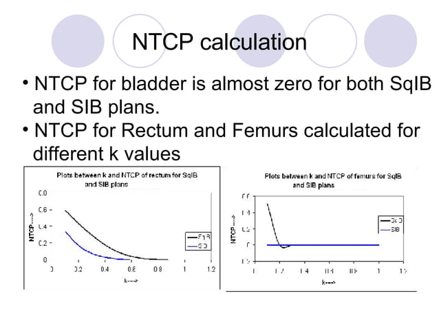 Biologically Effective Equivalent Uniform Dose to compute Tumor Control ...