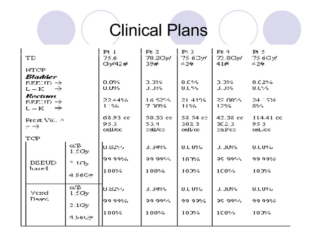 Biologically Effective Equivalent Uniform Dose to compute Tumor Control ...