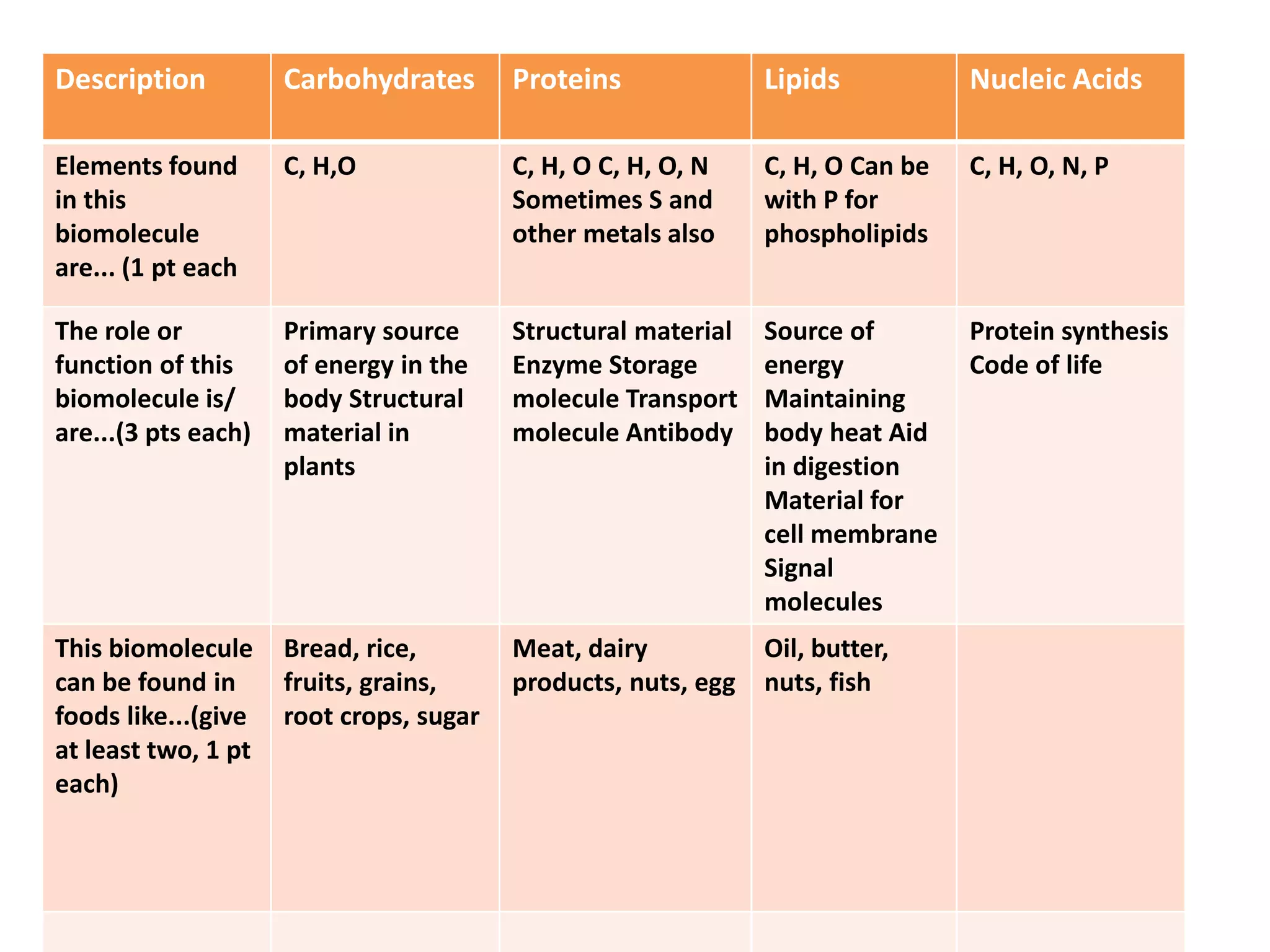 Biological Macromolecules.pptx