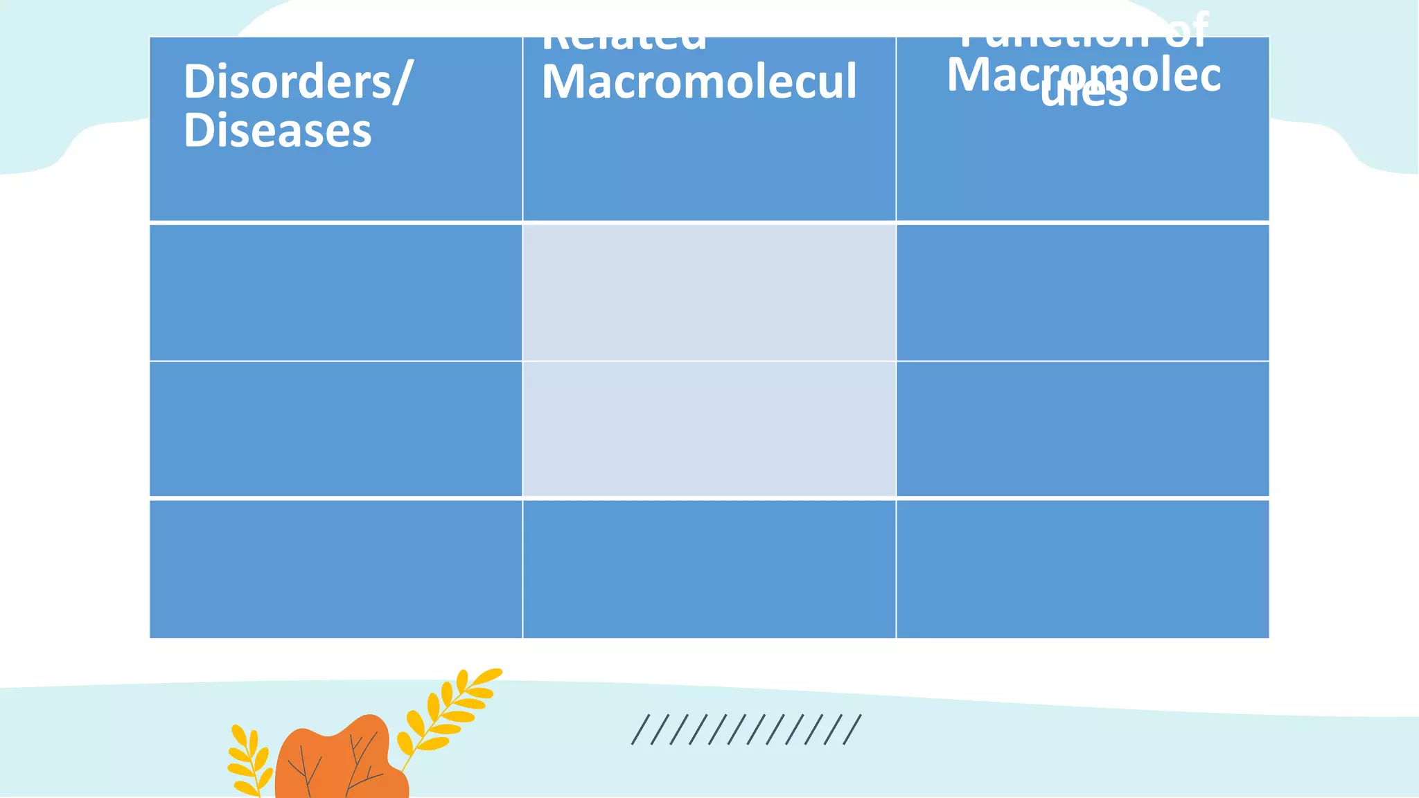 BIOLOGICALMACROMOLECULES.pptx