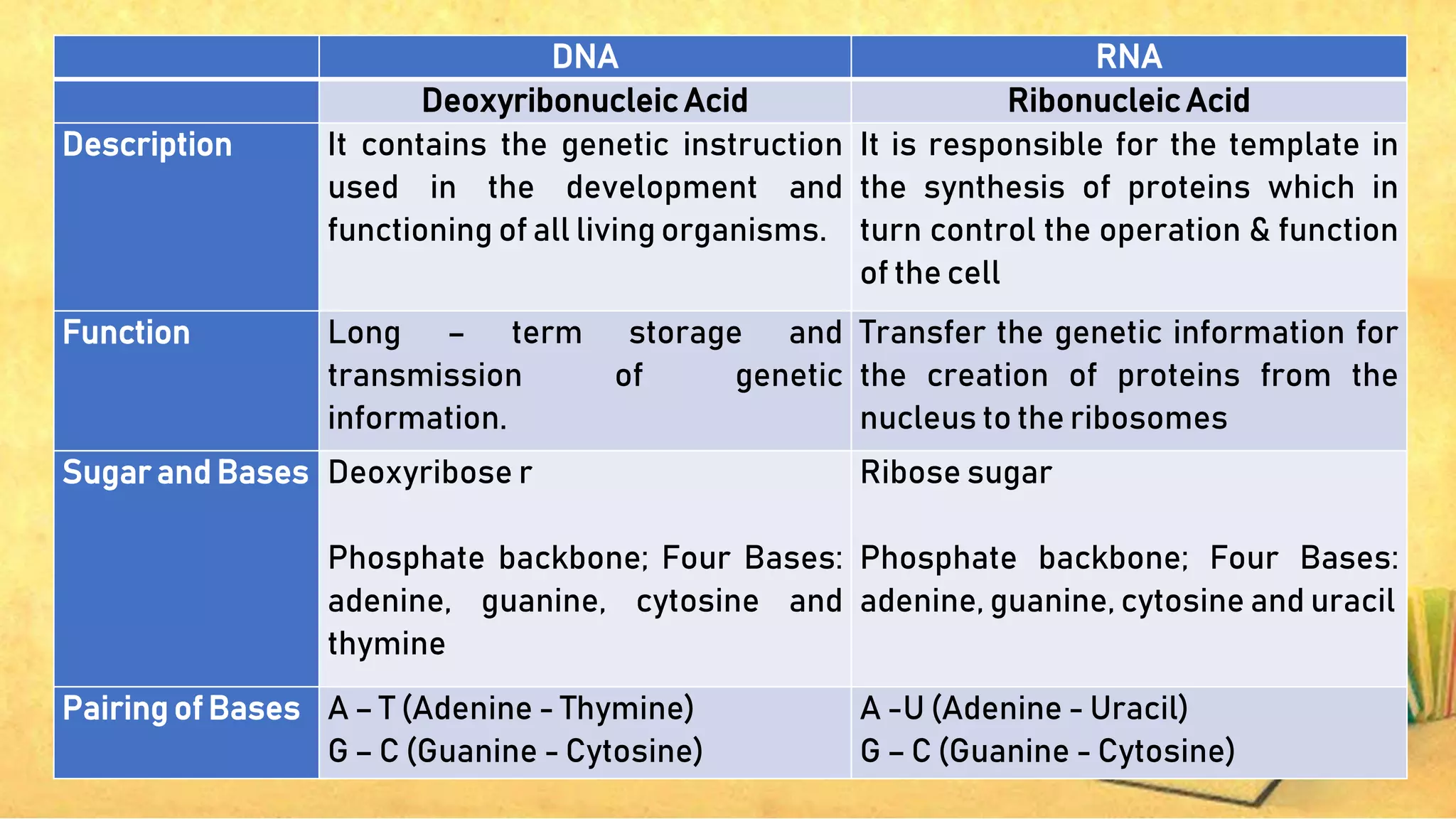 BIOLOGICAL MACROMOLECULES.pptx
