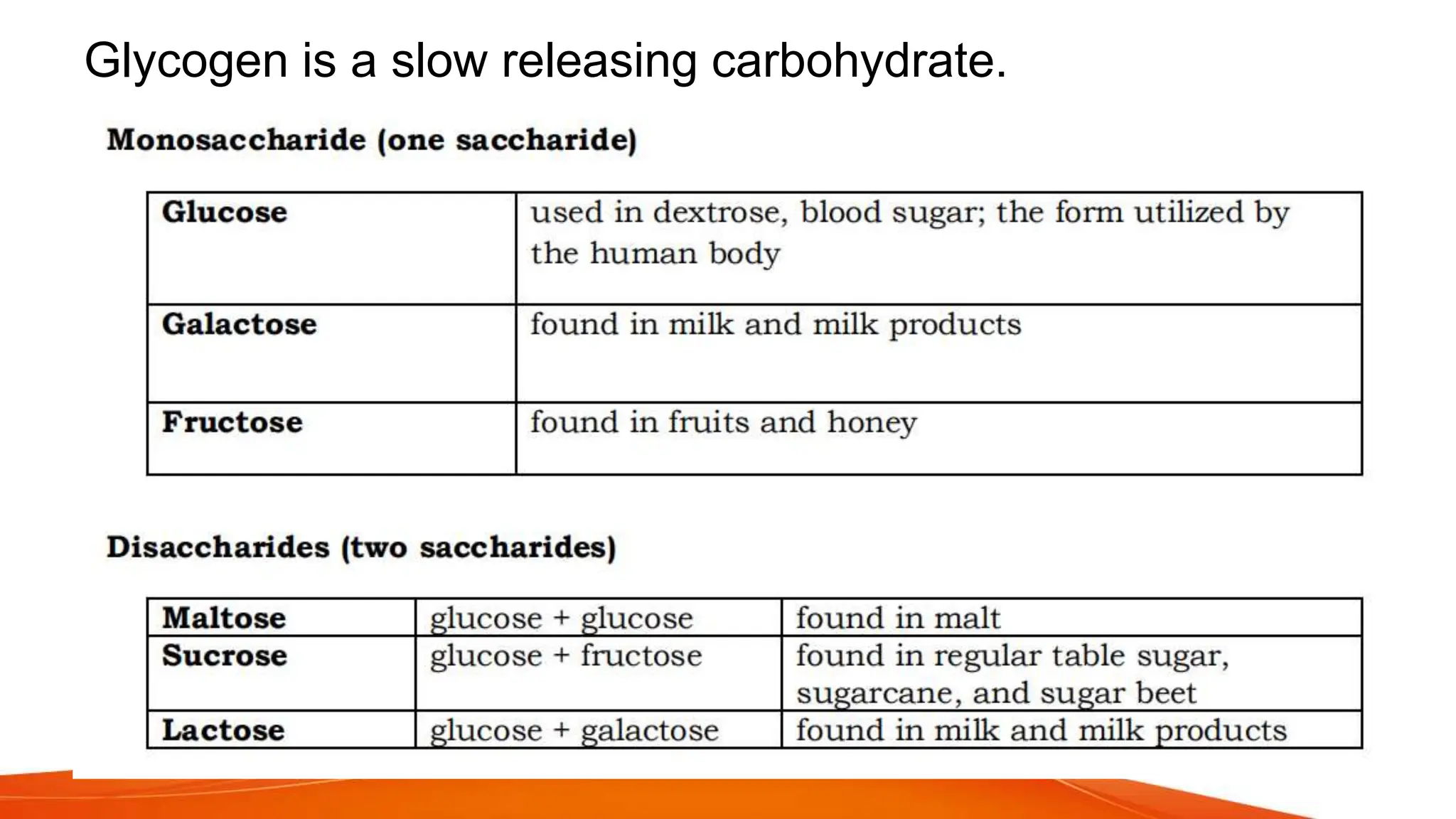 BIOLOGICAL MACROMOLECULES.pptx