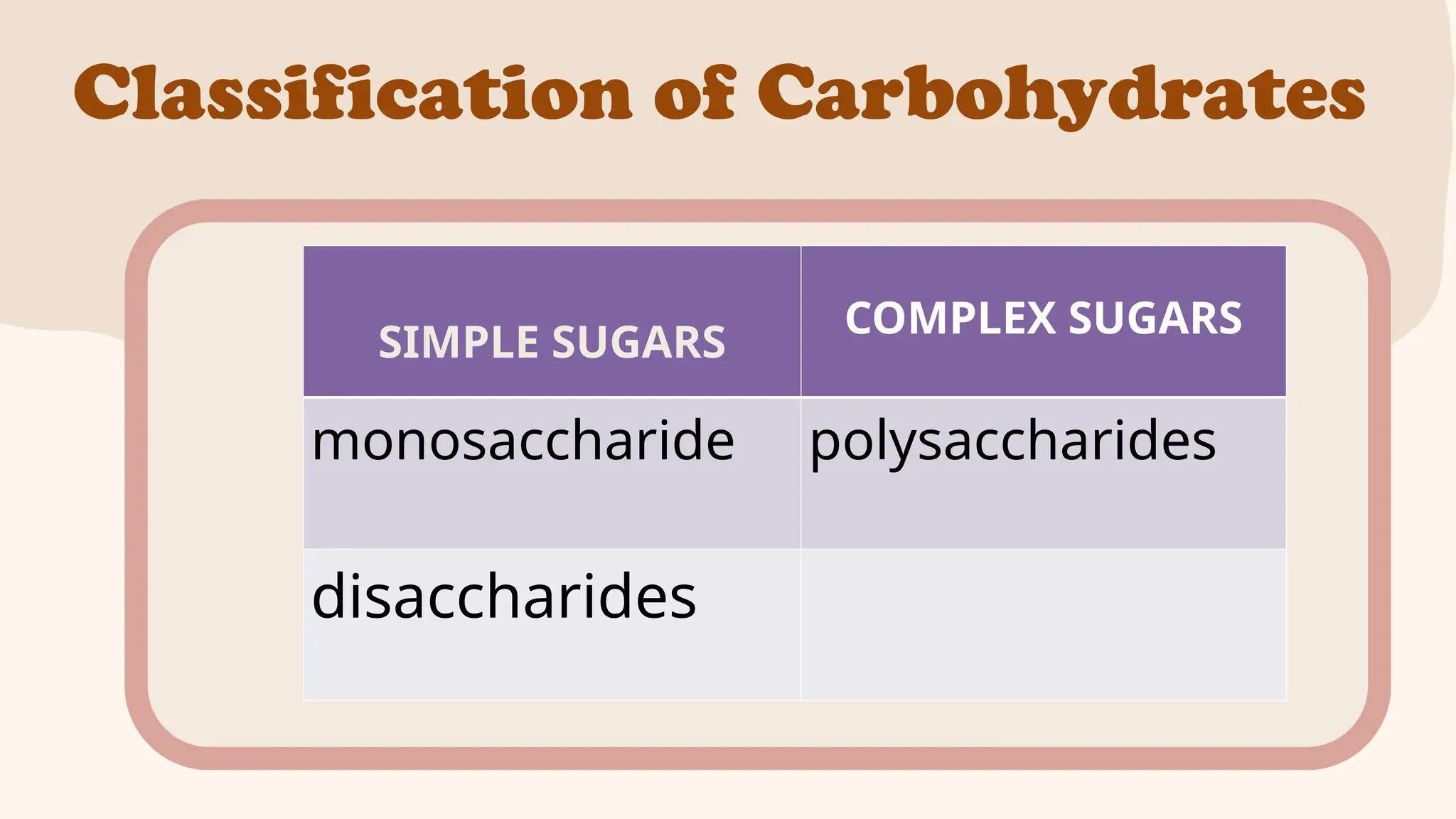 Biological Macromolecules Lesson quarter one | PPT