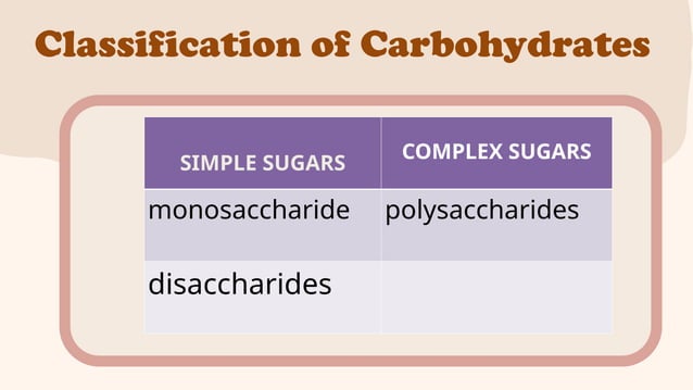 Biological Macromolecules Lesson quarter one | PPT