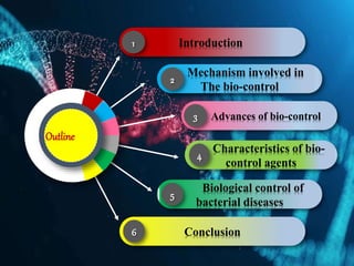Biological management for bacterial diseases.pptx