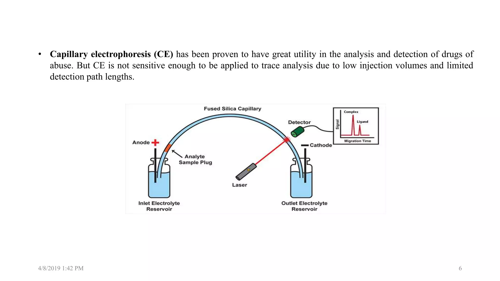 Analysis of drugs in biological matrix | PPTX