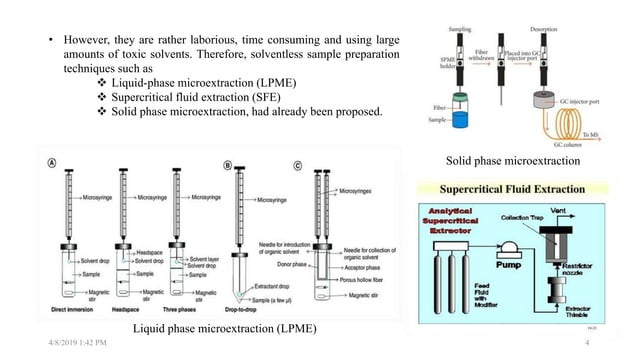 Analysis of drugs in biological matrix | PPTX