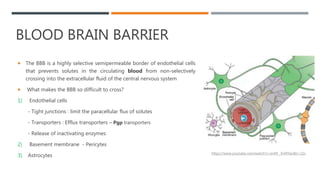 Biological membranes as a barriers to drugs(pH trapping) | PPTX