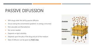 Biological membranes as a barriers to drugs(pH trapping) | PPTX